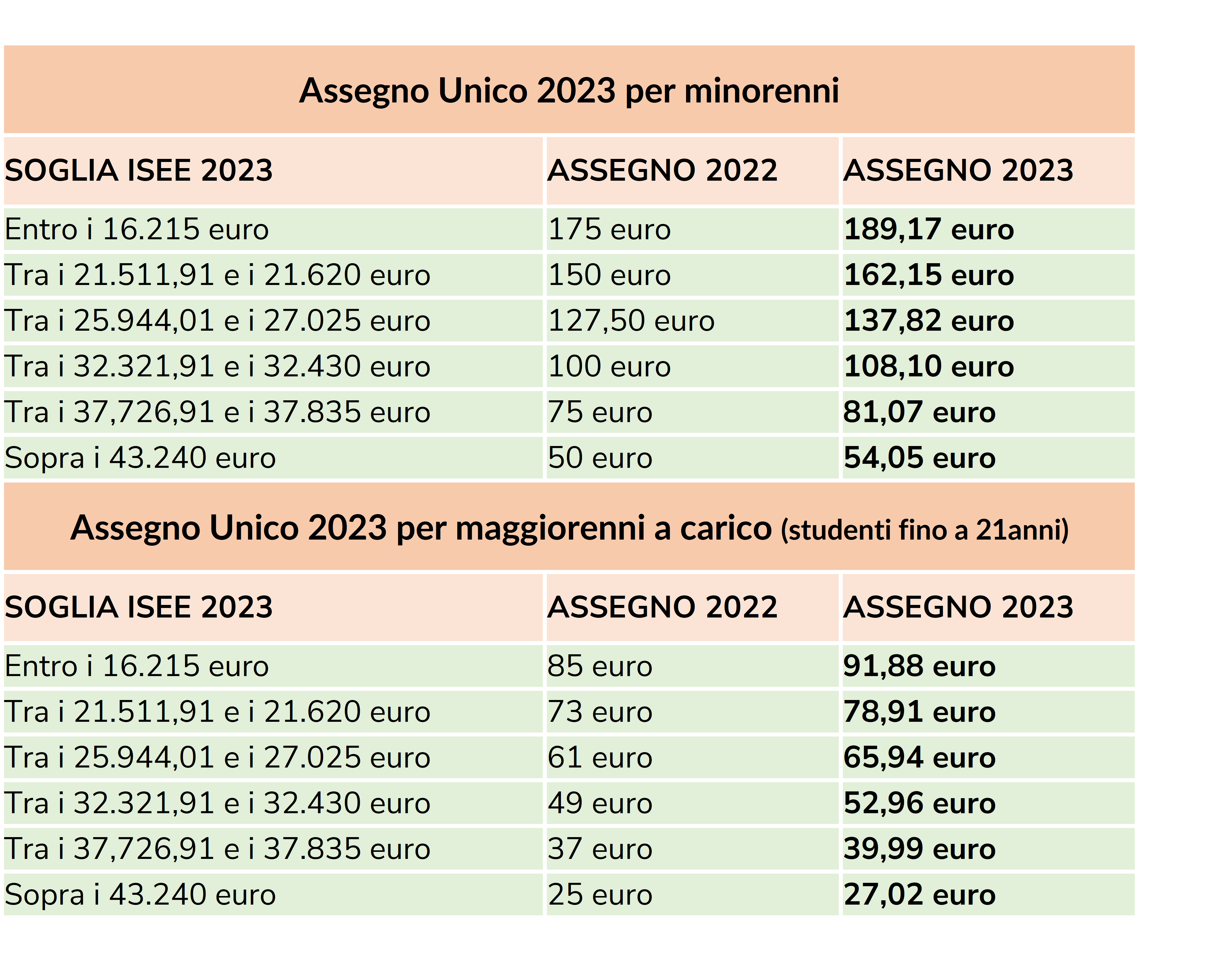 ASSEGNO UNICO UNIVERSALE 2023 - Agridata Srl